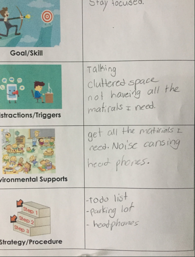 Activated Learning Gallery - Activated Learning